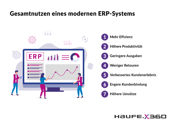Berechnung des ROI eines ERP Systems | Haufe X360 Berechnung des ROI eines ERP Systems | Haufe X360